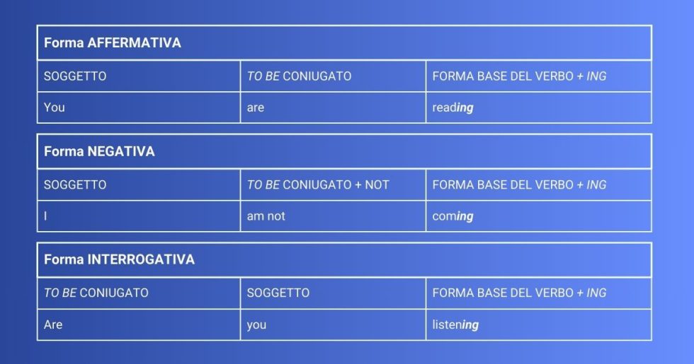 Present Continuous: come si forma e quando si usa - Lesson Live
